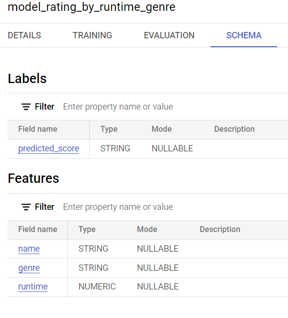 Generative Insights with BigQuery SQL and Vertex AI | Google Codelabs