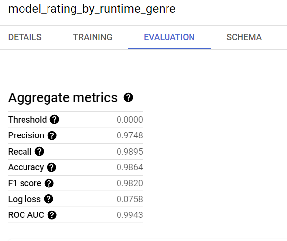 Generative Insights with BigQuery SQL and Vertex AI | Google Codelabs