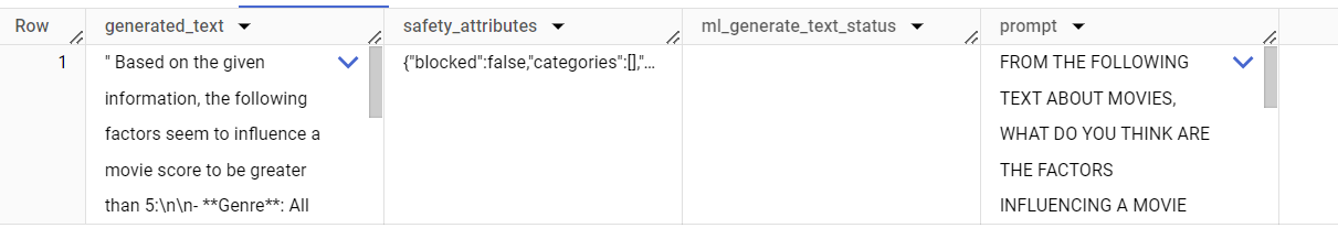 Generative Insights with BigQuery SQL and Vertex AI | Google Codelabs