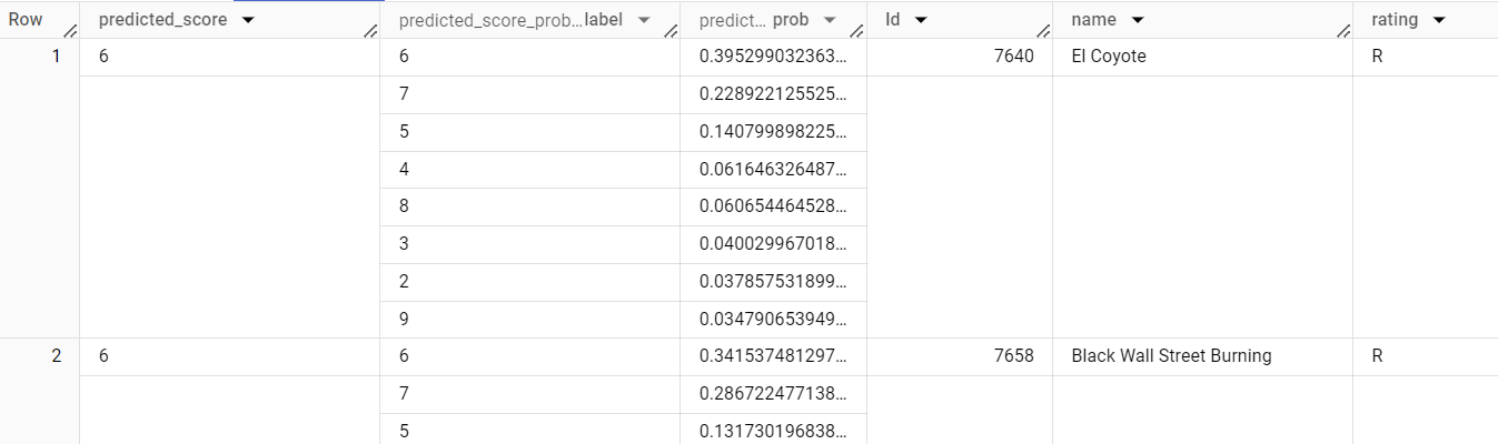 Generative Insights with BigQuery SQL and Vertex AI | Google Codelabs