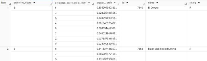 Generative Insights with BigQuery SQL and Vertex AI | Google Codelabs