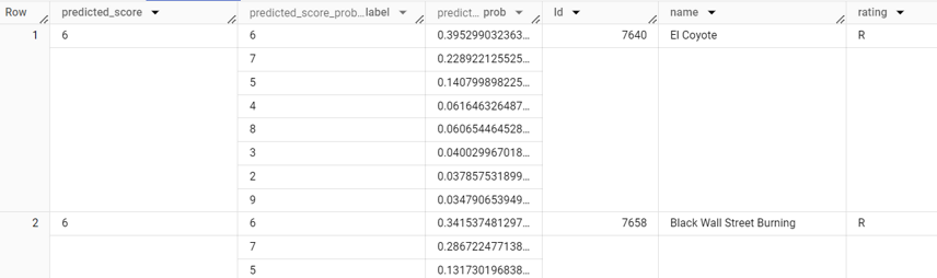 Generative Insights with BigQuery SQL and Vertex AI | Google Codelabs