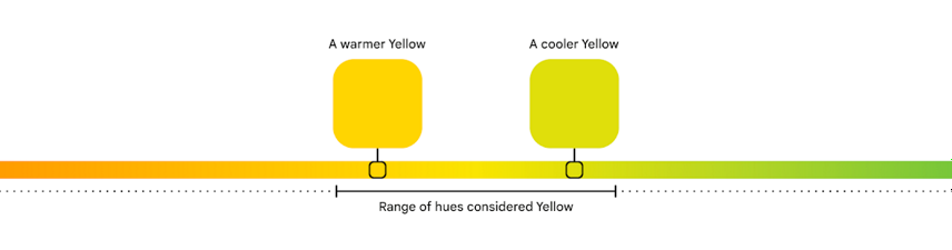 Basic Color Harmonization in Android Views | Google Codelabs