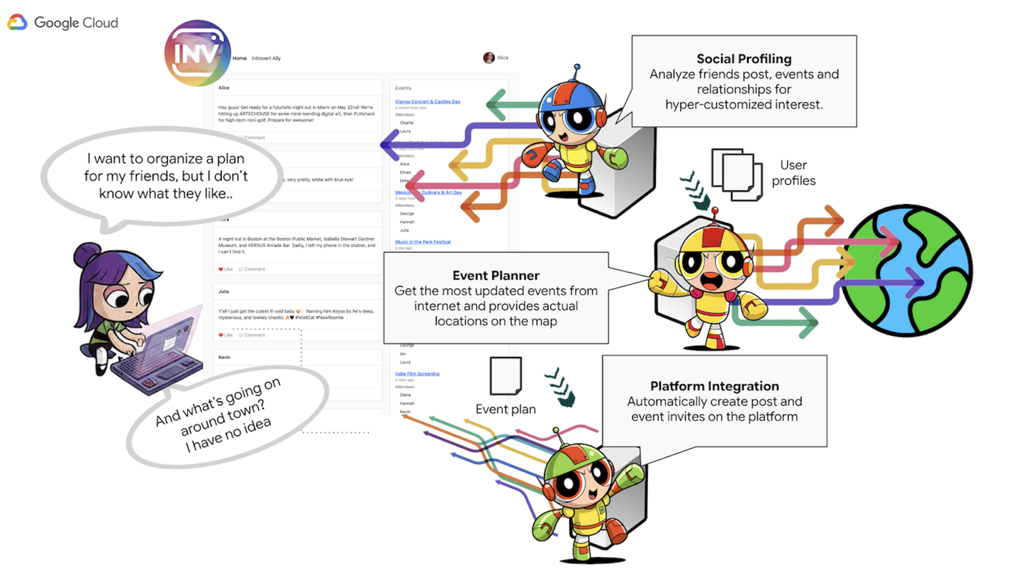 Google のエージェント スタックの実践: Google Cloud での ADK、A2A、MCP | Google Codelabs