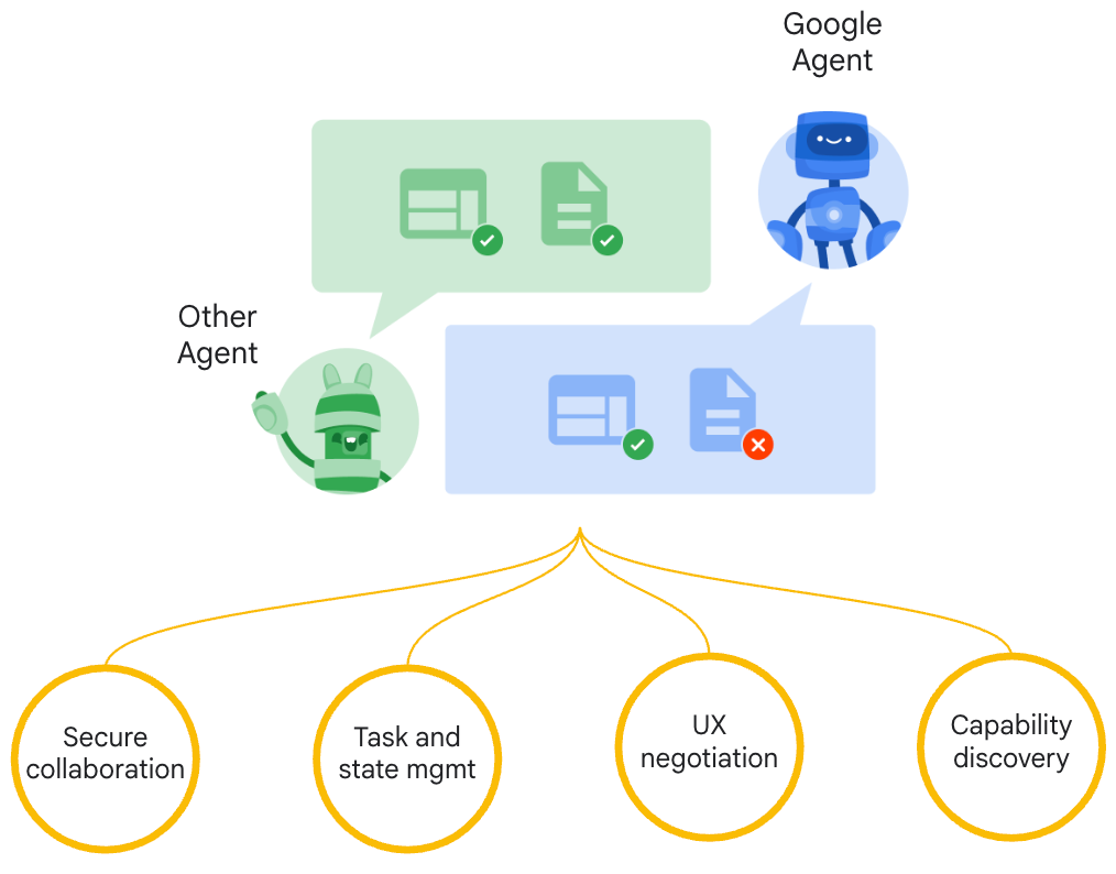 Getting Started with Agent-to-Agent (A2A) Protocol: A Purchasing ...
