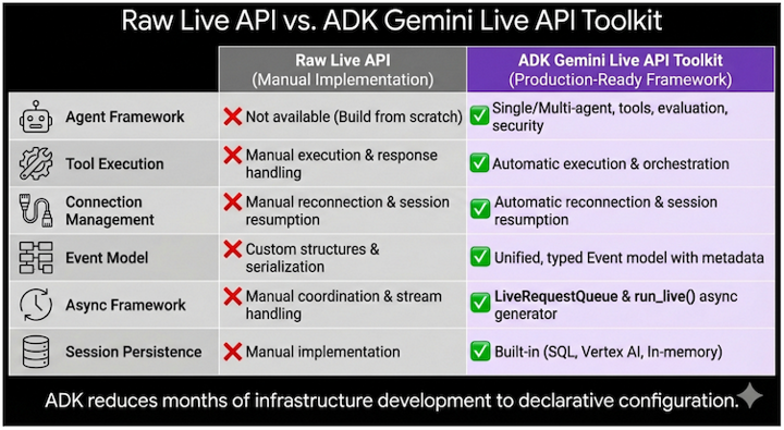 Introduction to ADK Gemini Live API Toolkit | Google Codelabs