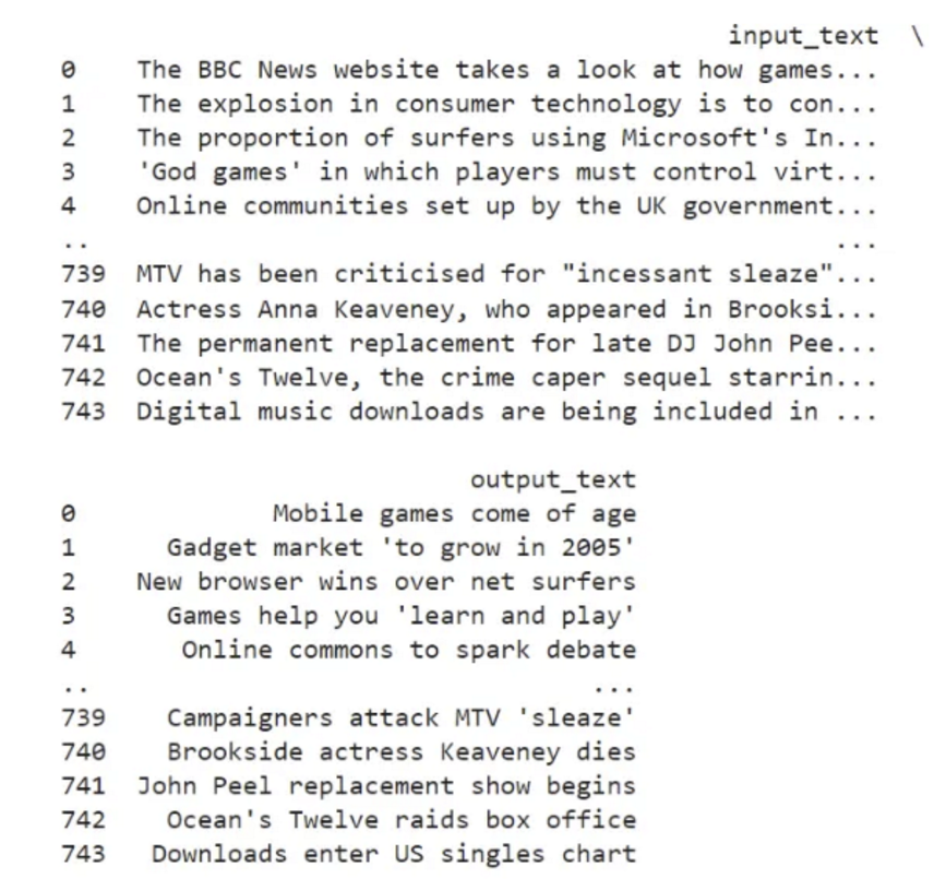 Fine-Tuning Large Language Models: How Vertex AI Takes LLMs to the Next Level | Google Codelabs