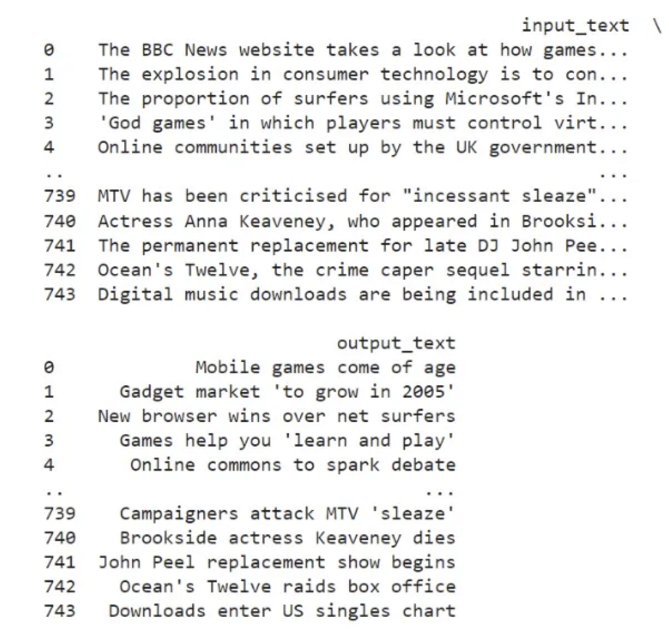Fine-Tuning Large Language Models: How Vertex AI Takes LLMs to the Next Level | Google Codelabs