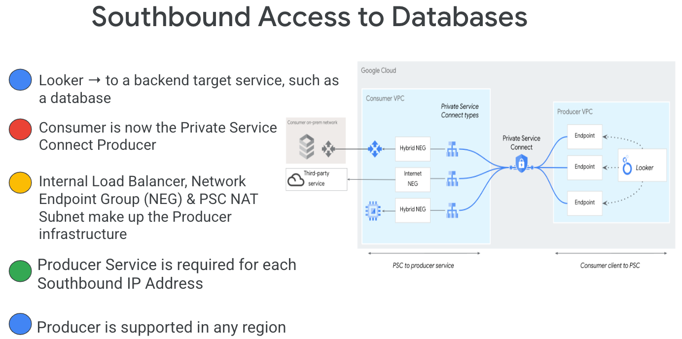Looker PSC Southbound HTTPS Internet NEG | Google Codelabs