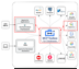 MCP Toolbox for Databases: Making BigQuery datasets available to MCP clients | Google Codelabs