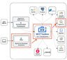 MCP Toolbox for Databases: Making BigQuery datasets available to MCP clients | Google Codelabs