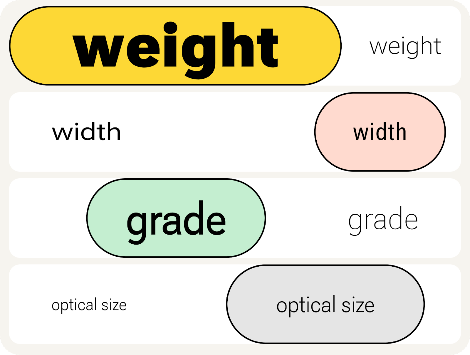 Migrating to Variable fonts | Google Codelabs