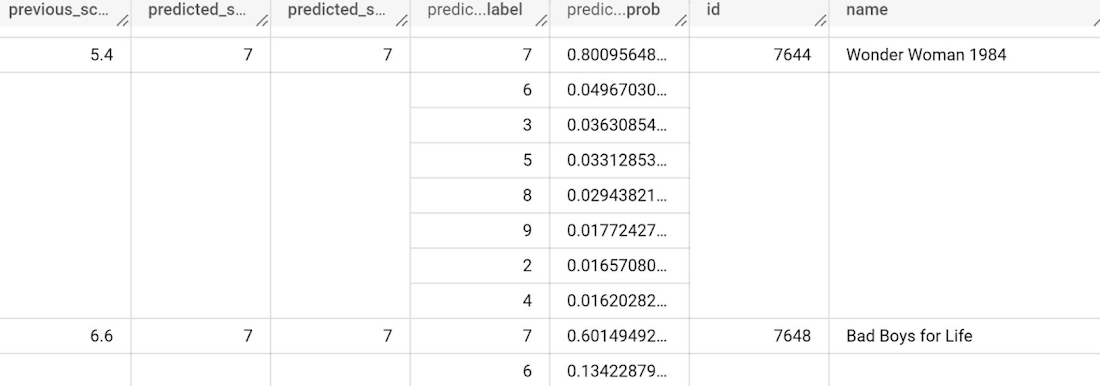 Movie Rating Prediction with BQML using SQL | Google Codelabs
