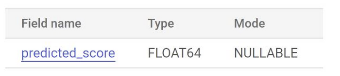 Movie Rating Prediction with BQML using SQL | Google Codelabs