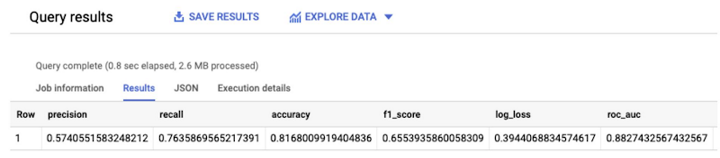 Movie Rating Prediction with BQML using SQL | Google Codelabs