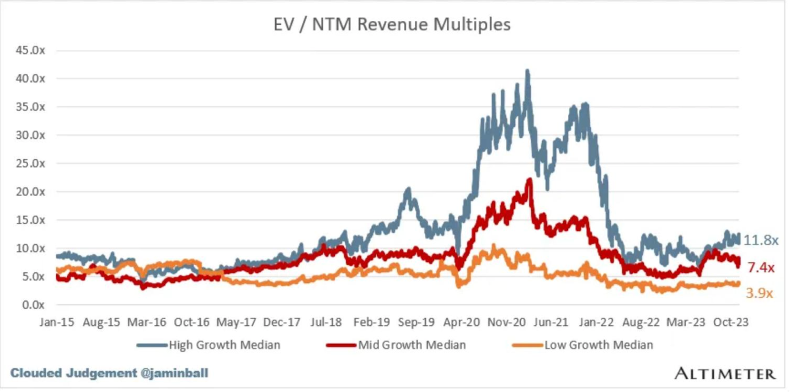 Build a Q&A App with Multi-Modal RAG using Gemini Pro | Google Codelabs