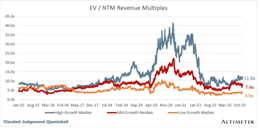 Build a Q&A App with Multi-Modal RAG using Gemini Pro | Google Codelabs