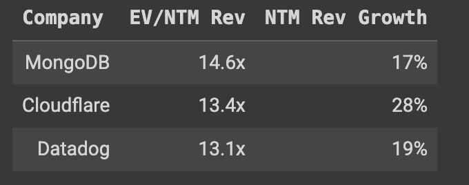 Build a Q&A App with Multi-Modal RAG using Gemini Pro | Google Codelabs