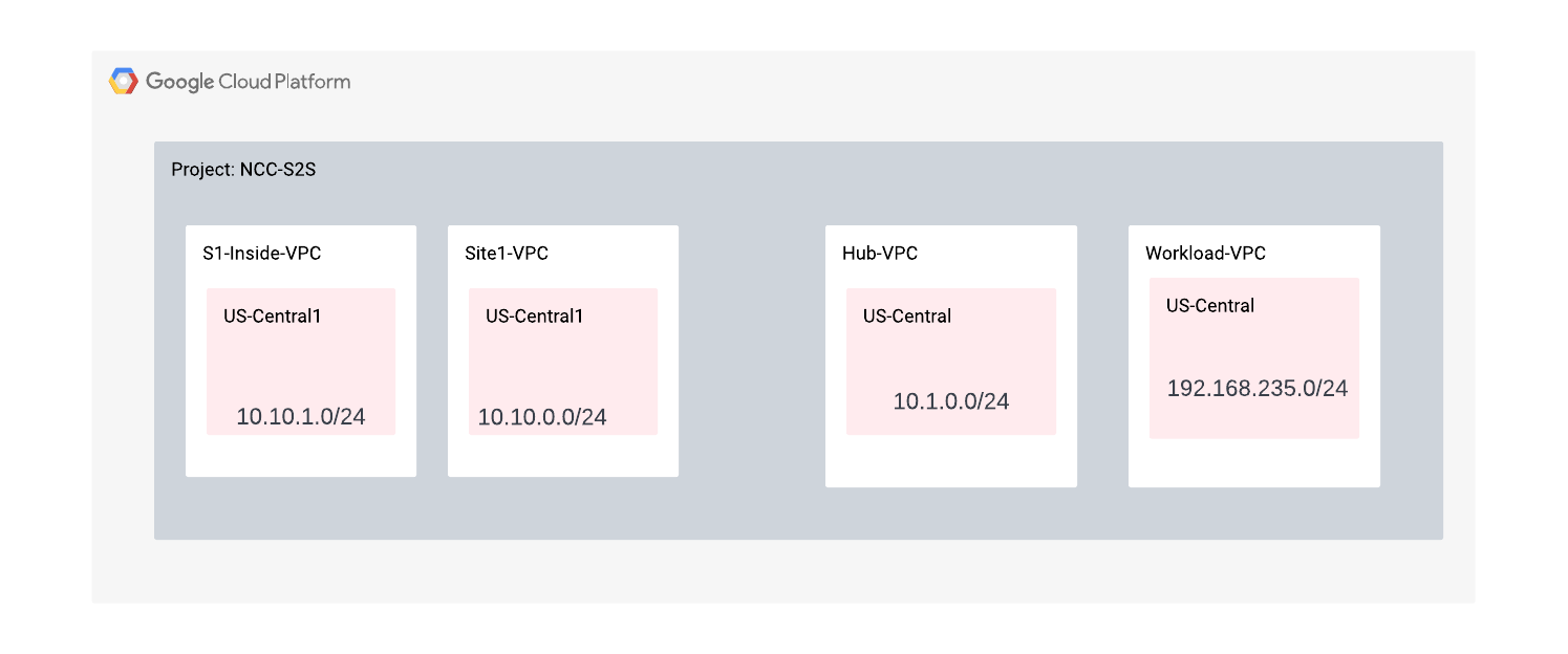Lab: NCC Site to Cloud with SD-WAN Appliance | Google Codelabs