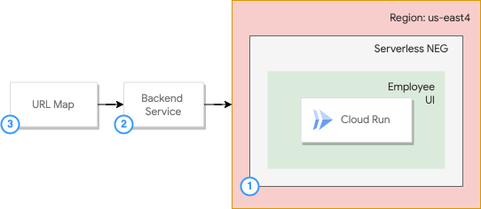 Secure Serverless Application with Identity Aware Proxy (IAP) | Google ...