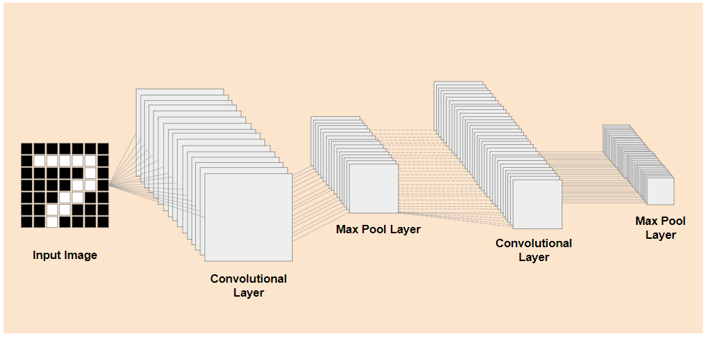 TensorFlow.js: Make your own "Teachable Machine" using transfer ...