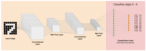 TensorFlow.js: Make your own "Teachable Machine" using transfer ...