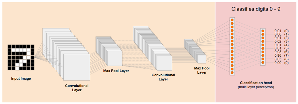 TensorFlow.js: Crea tu propia “Teachable Machine” usando aprendizaje ...