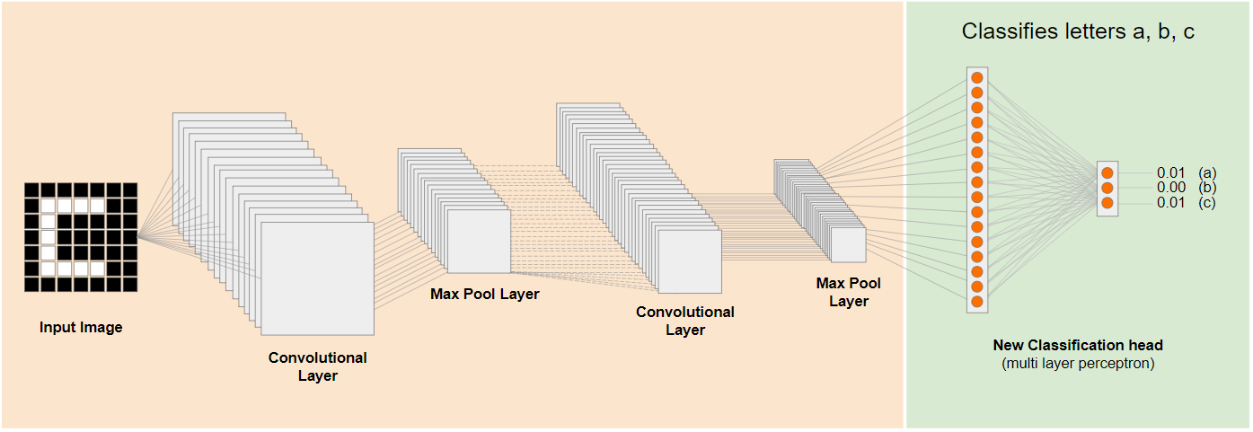 TensorFlow.js: Make your own "Teachable Machine" using transfer ...