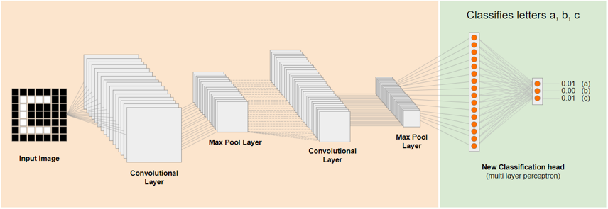 TensorFlow.js: Make your own "Teachable Machine" using transfer ...