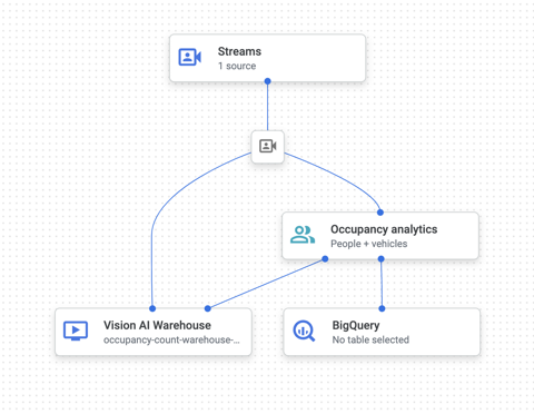 Vertex AI Vision Traffic Monitoring App | Google Codelabs