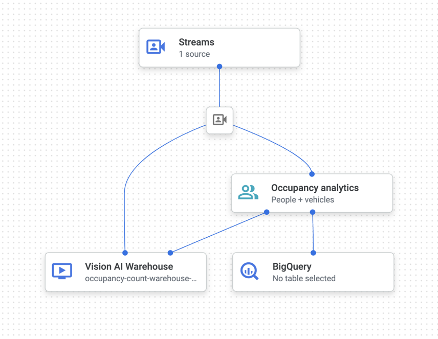 Vertex AI Vision Traffic Monitoring App | Google Codelabs