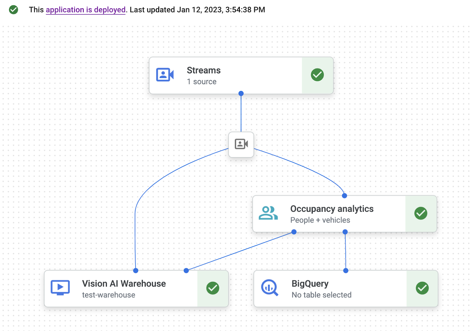 Vertex AI Vision Traffic Monitoring App | Google Codelabs