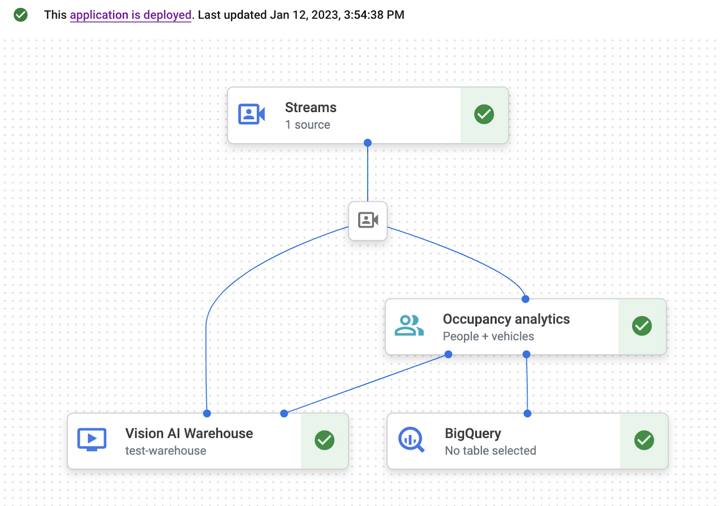 Vertex AI Vision Traffic Monitoring App | Google Codelabs