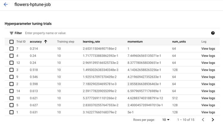 Prototype to Production: Hyperparameter tuning | Google Codelabs