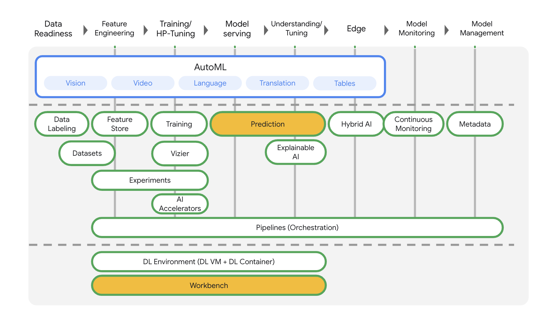 Prototype to Production: Getting predictions from custom trained models ...