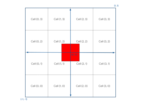 Your first WebGPU app | Google Codelabs