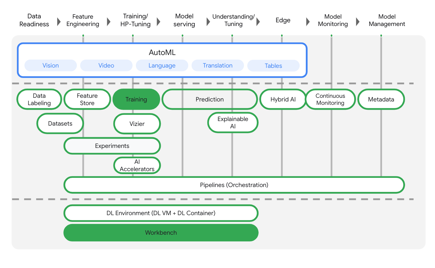 Vertex AI: Distributed hyperparameter tuning | Google Codelabs